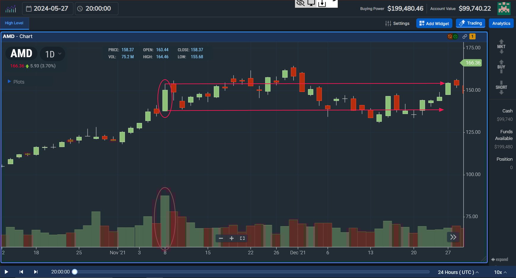 Mastering Volume Analysis: Top Trading Strategies for Success