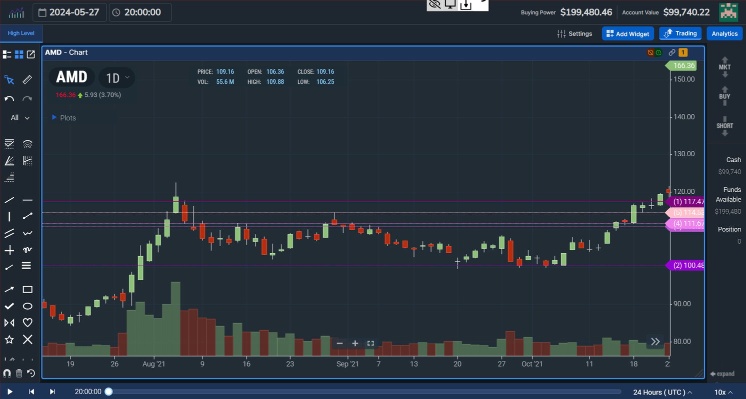 Volume Analysis Trading: Strategies & Guide | TradingSim