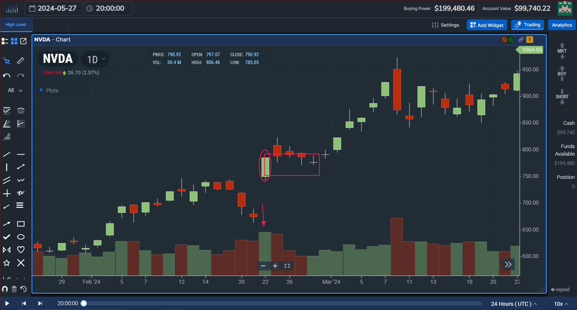 Mastering Volume Analysis: Top Trading Strategies for Success