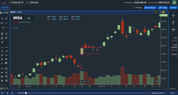 Mastering Volume Analysis: Top Trading Strategies for Success