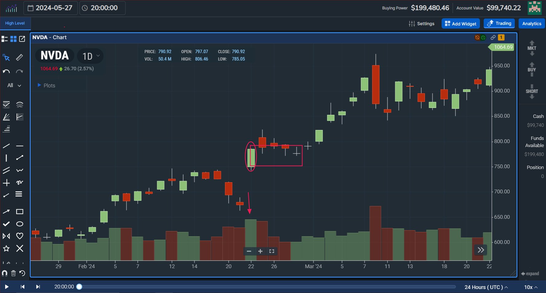 Mastering Volume Analysis: Top Trading Strategies for Success