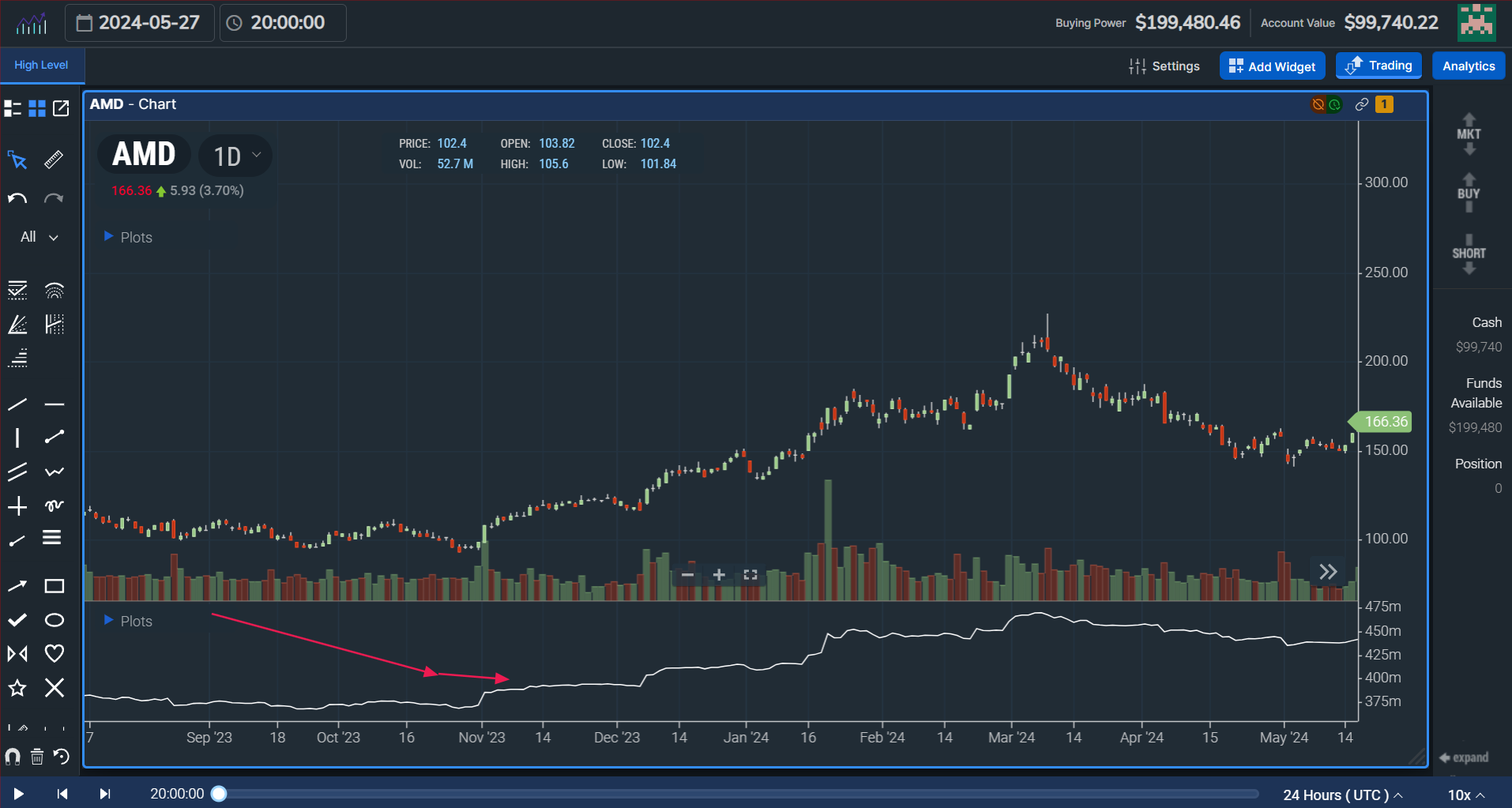 Volume Analysis Trading: Strategies & Guide | TradingSim