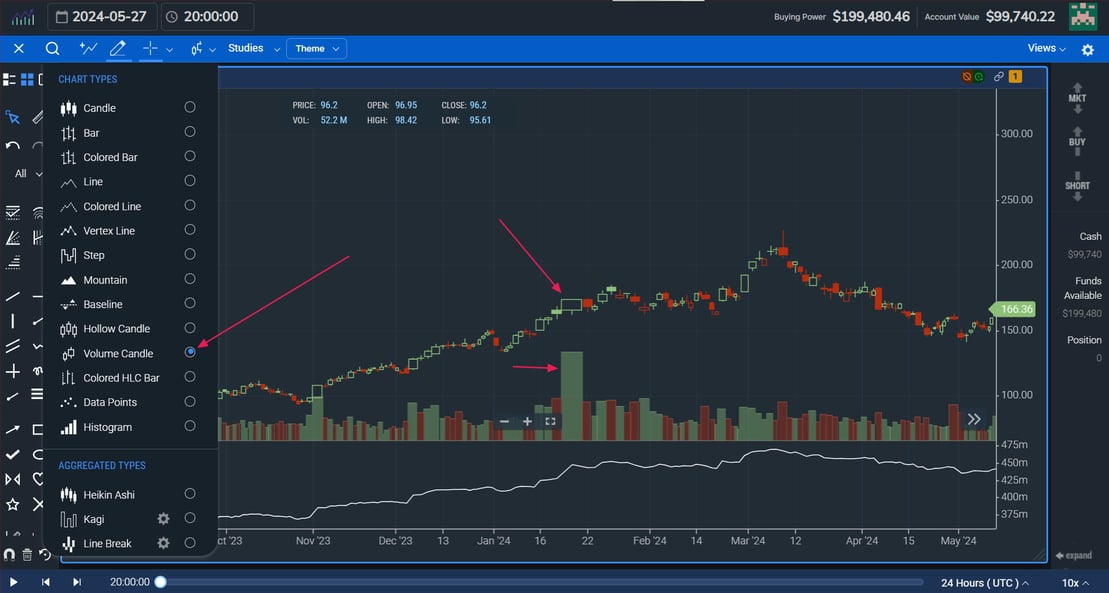 Mastering Volume Analysis: Top Trading Strategies for Success