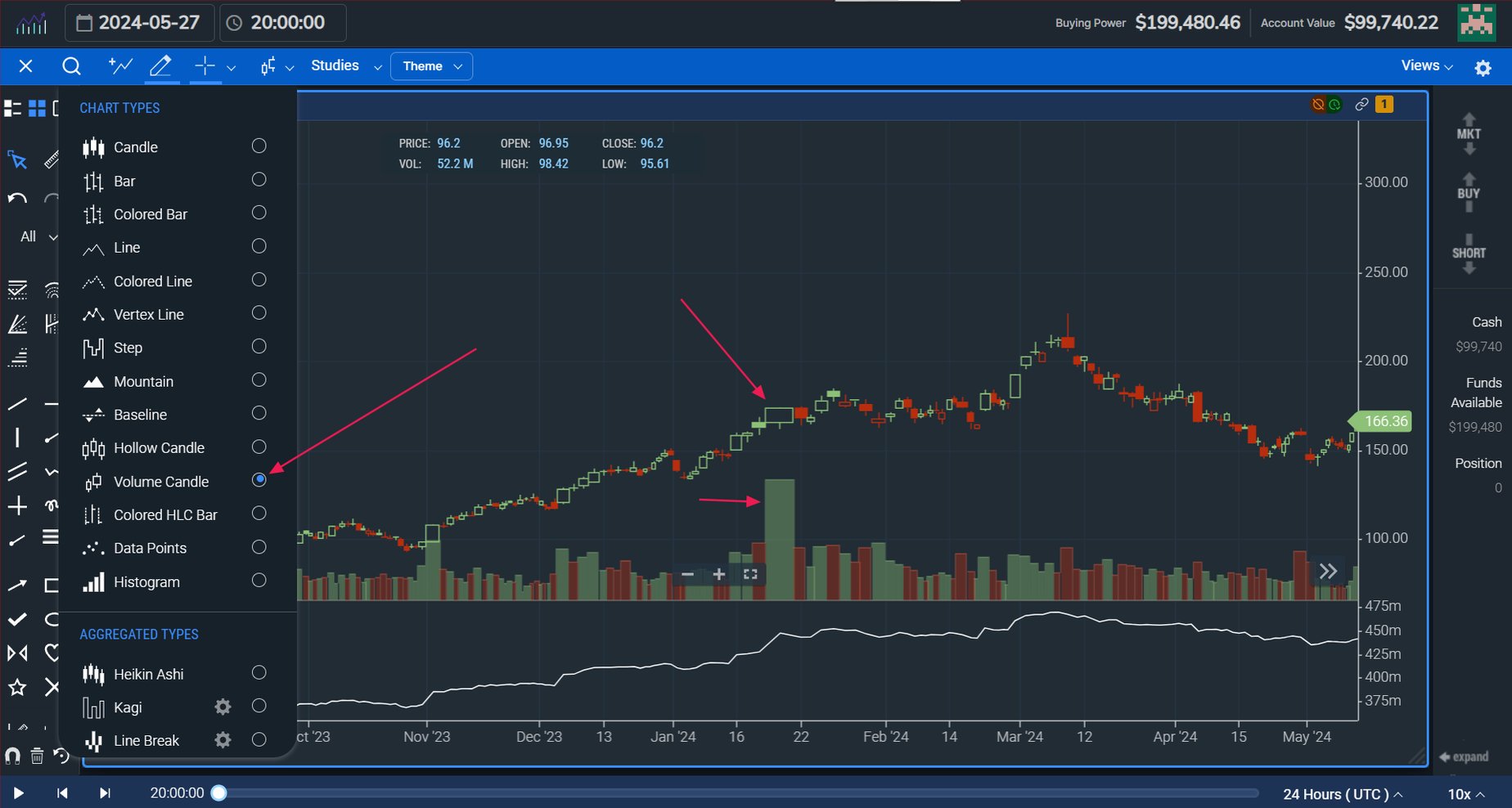 Mastering Volume Analysis: Top Trading Strategies for Success