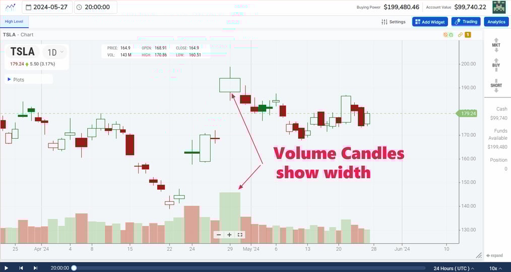Effective Volume Candlestick Trading Techniques: A Comprehensive Guide
