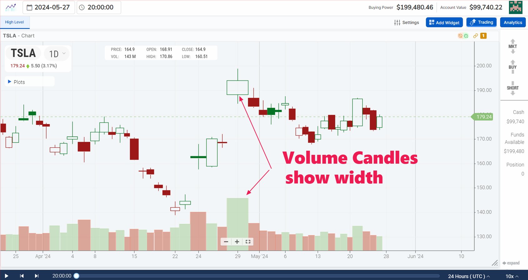 Effective Volume Candlestick Trading Techniques: A Comprehensive Guide