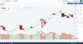 Effective Volume Candlestick Trading Techniques: A Comprehensive Guide