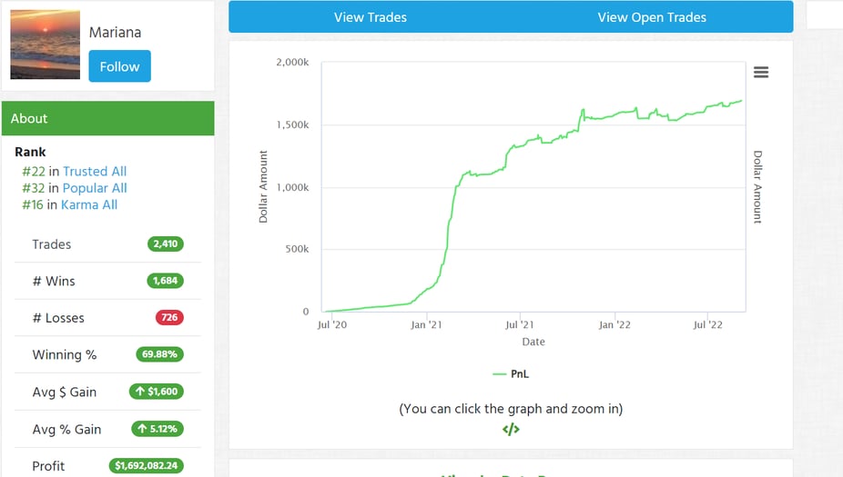 Women in Stock Trading - Breaking Barriers and Leading the Way