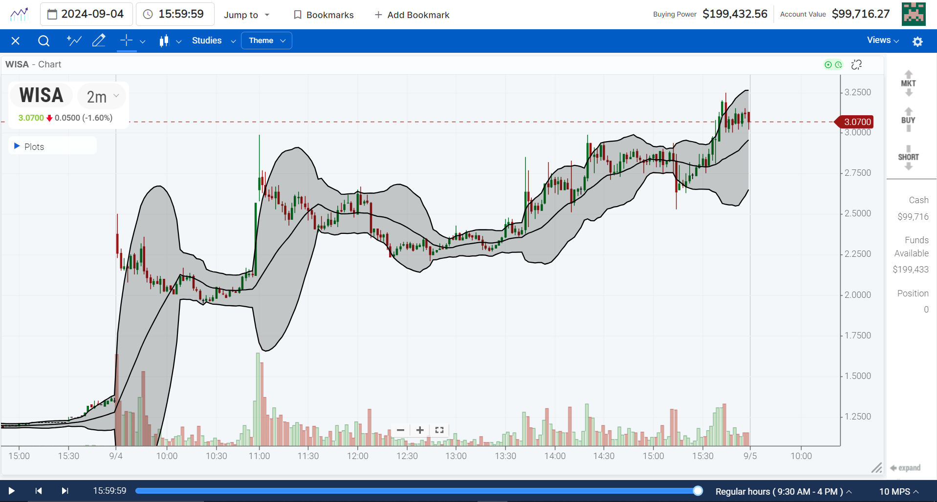 Algorithmic Trading: Revolutionizing the Financial Markets with ...