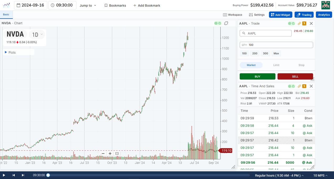 Mastering Stock Trading: Best Platforms, Simulators, and Strategies for ...