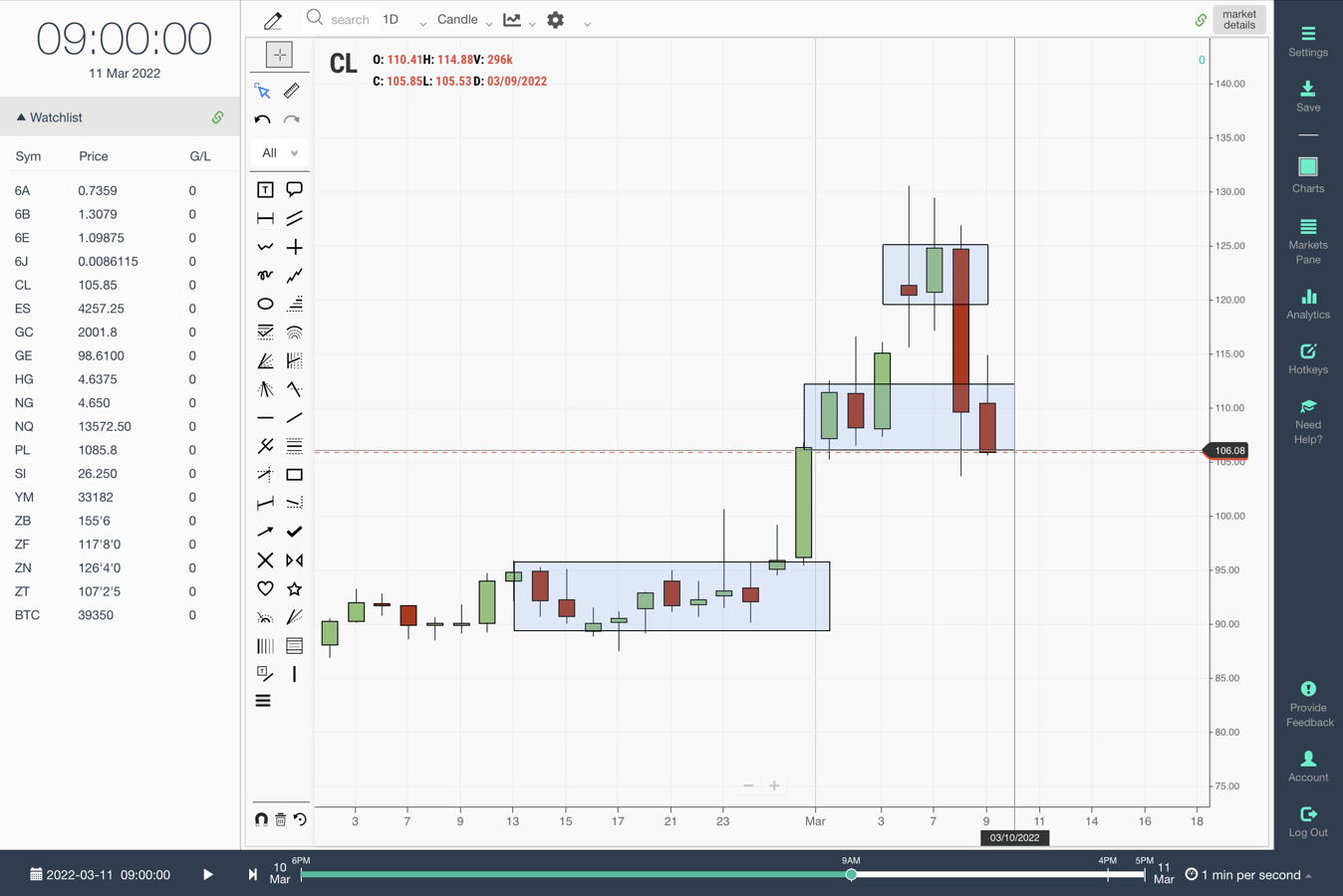 Day Trading Strategies for Beginners 2026 | TradingSim