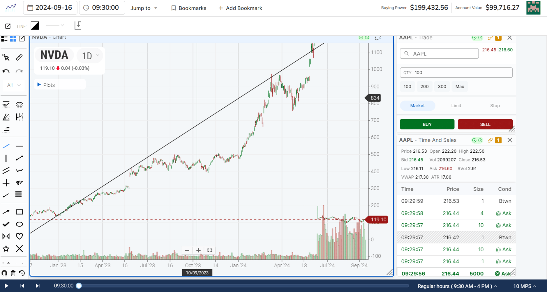 Mastering Stock Trading: Best Platforms, Simulators, and Strategies for ...