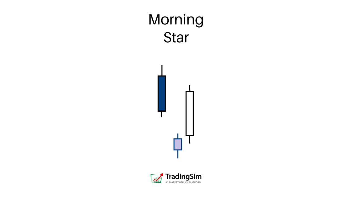 6 Reliable Bullish Candlestick Pattern | TradingSim