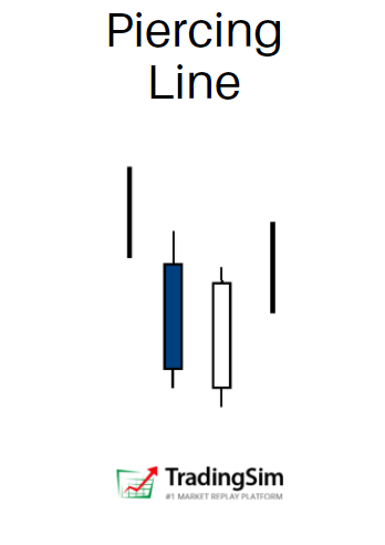6 Reliable Bullish Candlestick Pattern | TradingSim