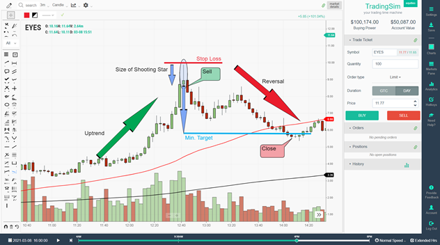 Chart Patterns | TradingSim