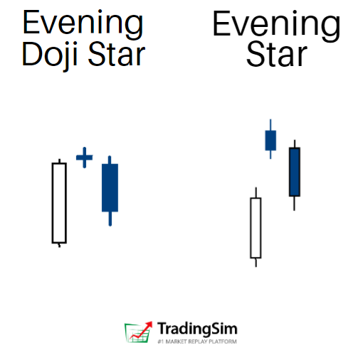 8 Best Bearish Candlestick Patterns for Day Trading | TradingSim