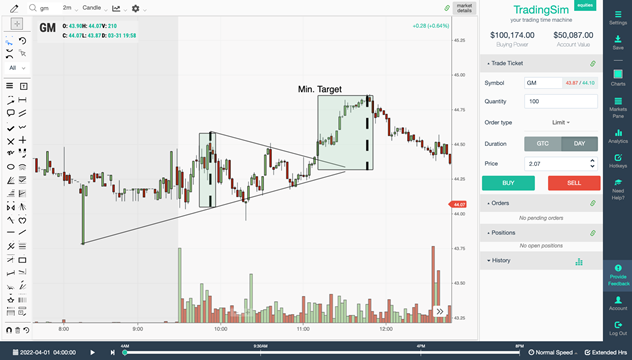 Chart Patterns | TradingSim