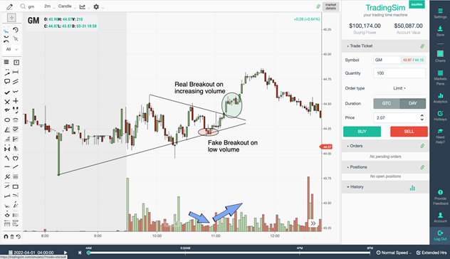 Chart Patterns | TradingSim