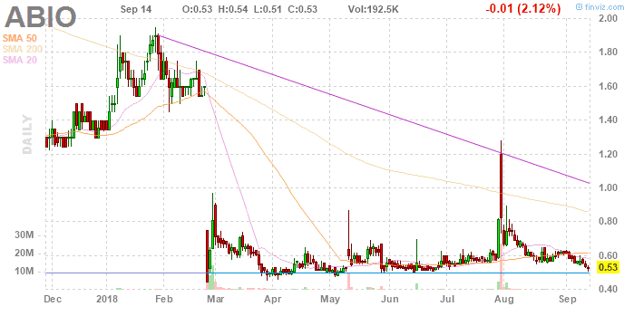 Pink sheets – Introduction to Pink Sheets and Why They Exist