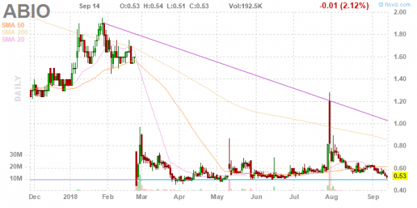 Pink sheets – Introduction to Pink Sheets and Why They Exist