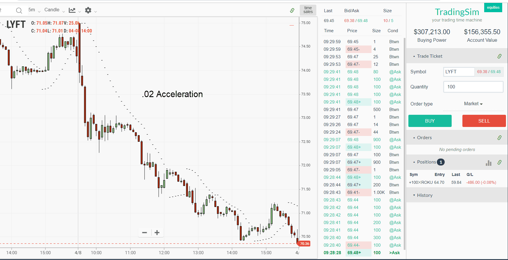 Parabolic SAR – Formula Examples with Multiple Timeframes | TradingSim