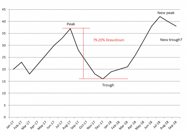 Drawdown Risk Learn How to Avoid Blowing Up Your Account | TradingSim