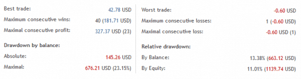 Drawdown Risk Learn How to Avoid Blowing Up Your Account | TradingSim
