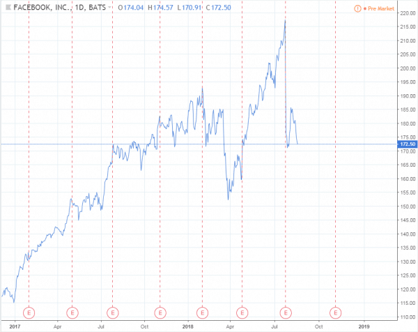 All-Time Highs – Trading Strategies | TradingSim