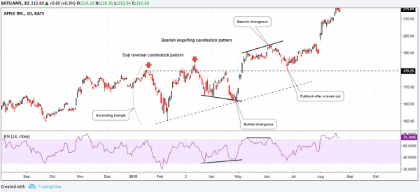 All-Time Highs – Trading Strategies | TradingSim
