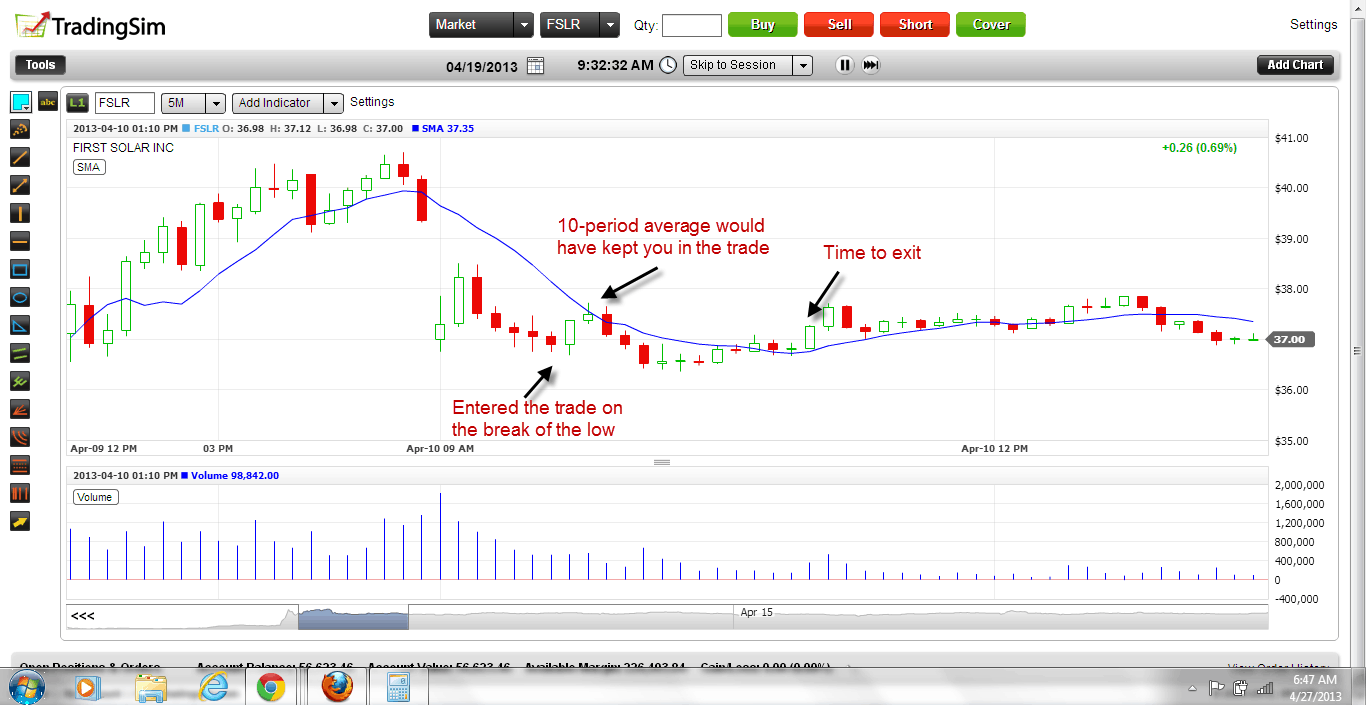 Best Moving Average for Day Trading | TradingSim