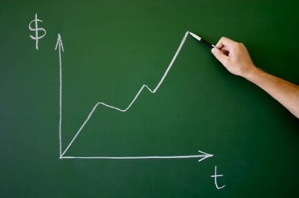 How to Measure Your Trading Performance | TradingSim