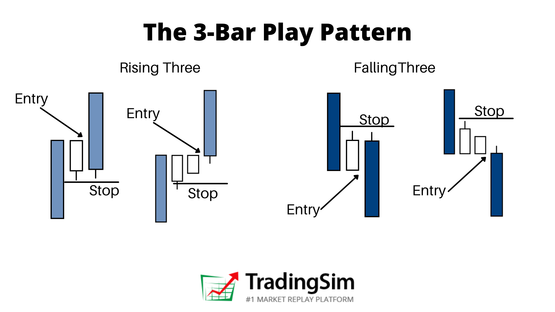 The 3 Bar Play: Raising the Bar on Your Day Trading | TradingSim