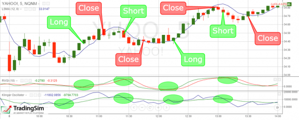 5 Minute Candlestick Patterns: Pattern Guide | TradingSim