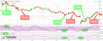5 Minute Charts Explanation and Guide + Three Free Setups | TradingSim