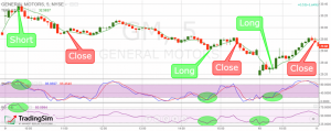5 Minute Charts Explanation and Guide + Three Free Setups | TradingSim