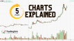 5 Minute Charts Explanation and Guide + Three Free Setups | TradingSim
