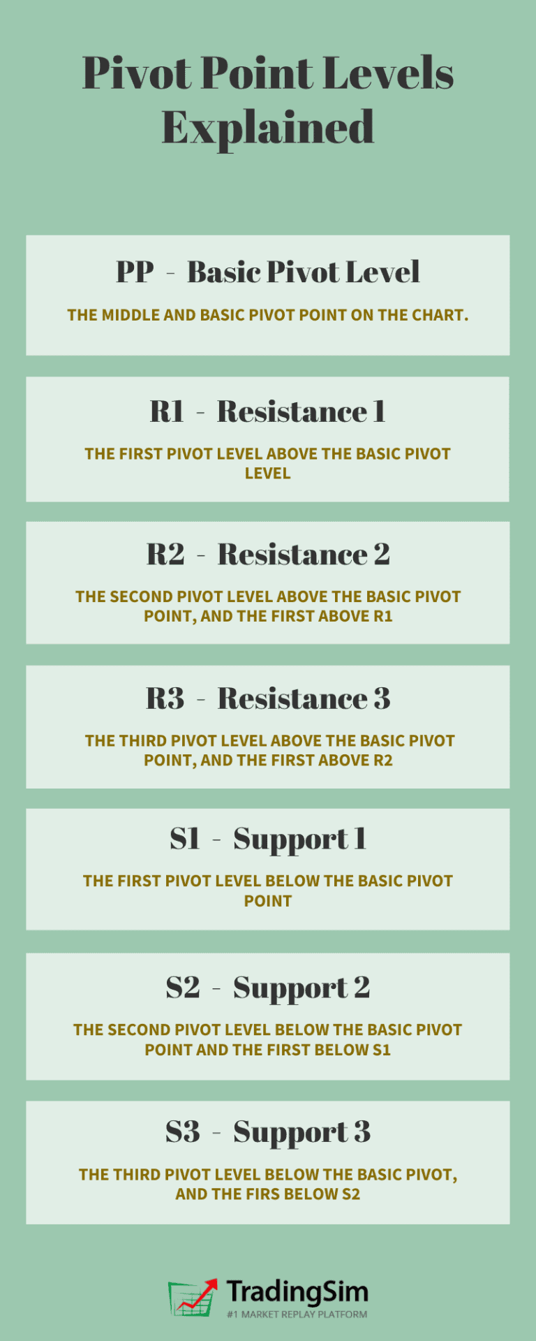 Pivot Trading: Trading Guide | TradingSim