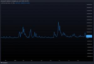 Days to Cover Explanation & Meaning for Short Squeezes | TradingSim