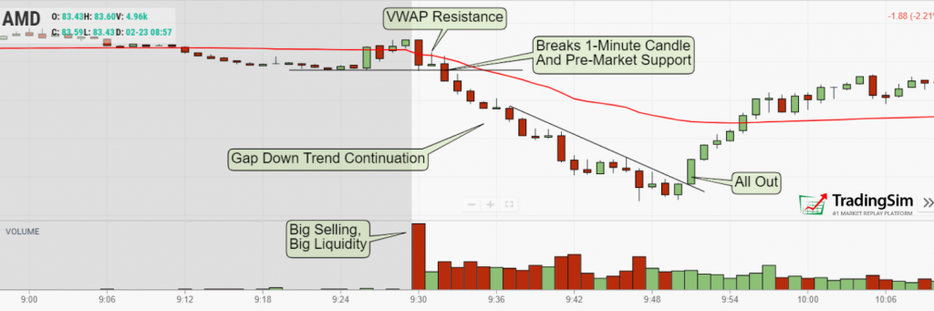 The 1-minute ORB (Opening Range Breakout) | TradingSim