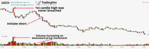 Volume Analysis Trading: OBV, VWAP & Volume Profile 2026