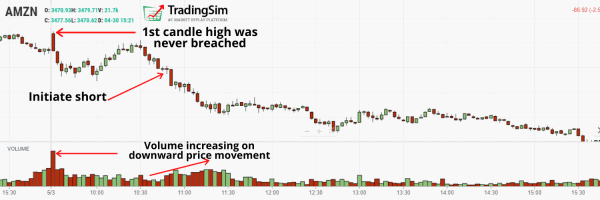 Vol Analysis 4 Simple Trading Strategies w/Chart Patterns | TradingSim