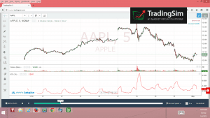 How to Trade Using the Average True Range Indicator | TradingSim