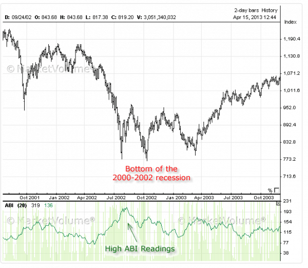 Top 7 Market Breadth Indicators for Day Traders