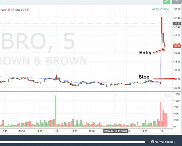 The VWAP Indicator Ultimate Guide And Video | TradingSim