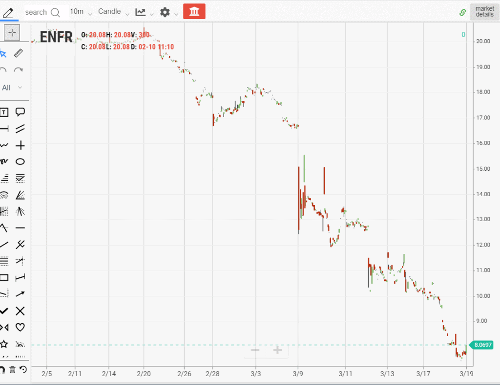 How did COVID-19 impact natural gas ETFs?