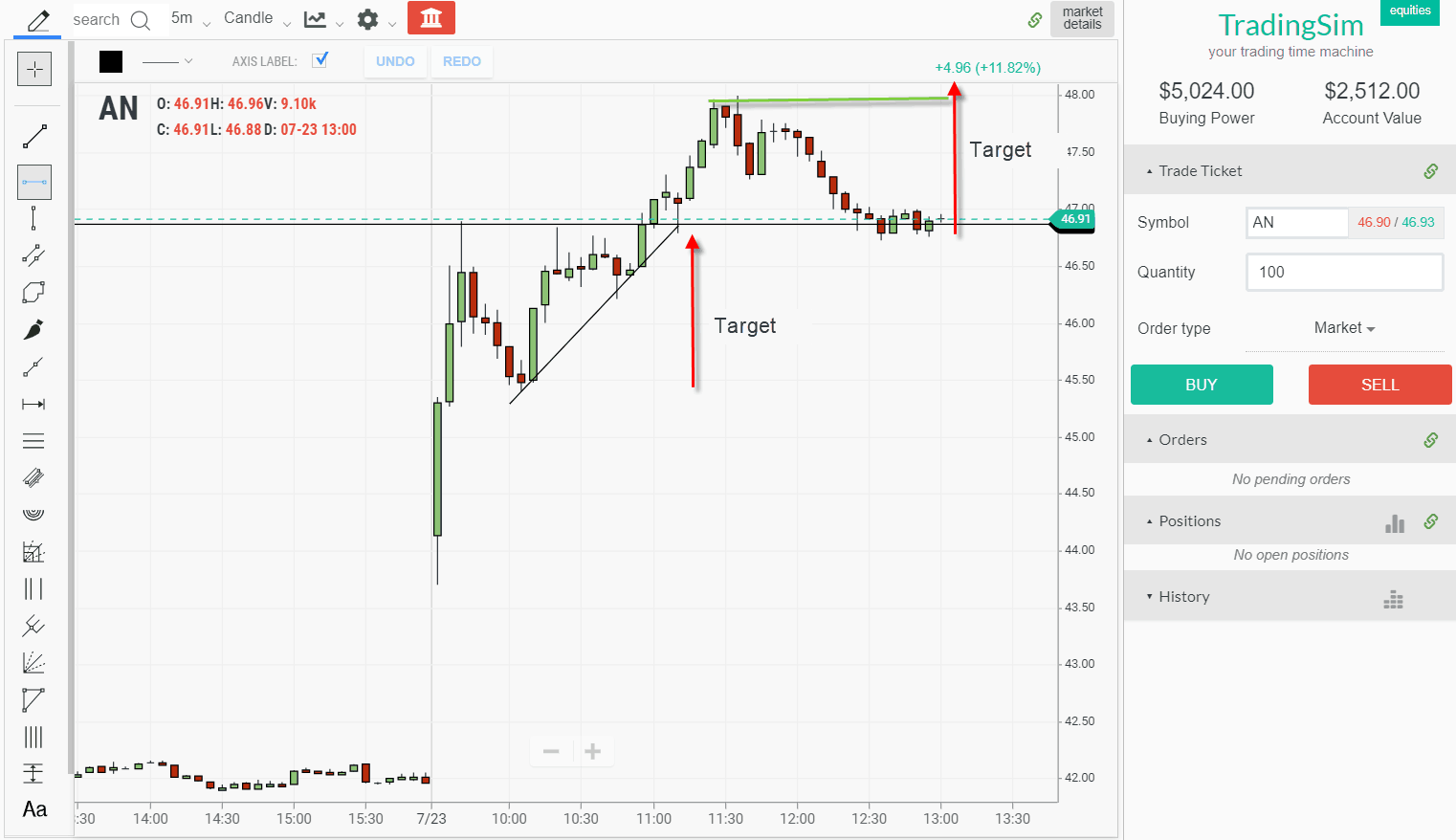 Ascending Triangle Pattern – Examples/Guiding Principles | TradingSim