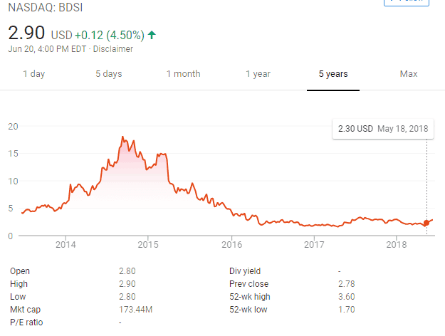 List of Penny Stocks for 2018 and Beyond