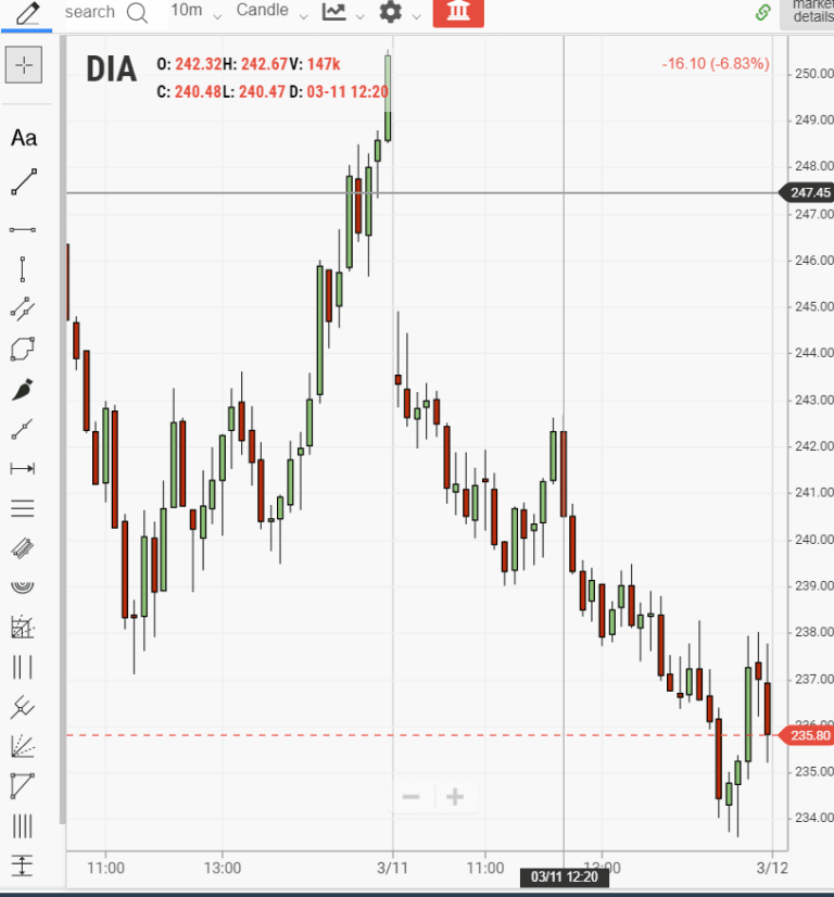 10 Steps to Create a Successful Trading Strategy| TradingSim