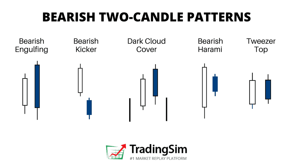 The Backside of a Trade: When to Go Short | TradingSim