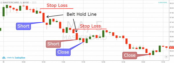 Belt Hold Line: Trading Guide | TradingSim